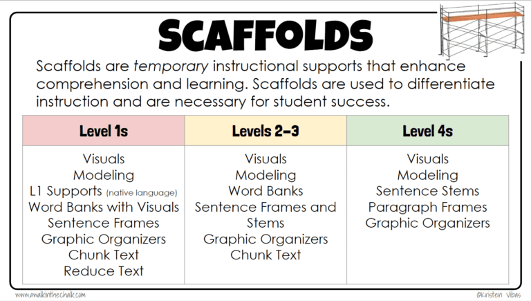 10 Instructional Scaffolds and Strategies for English Learners - PD ...