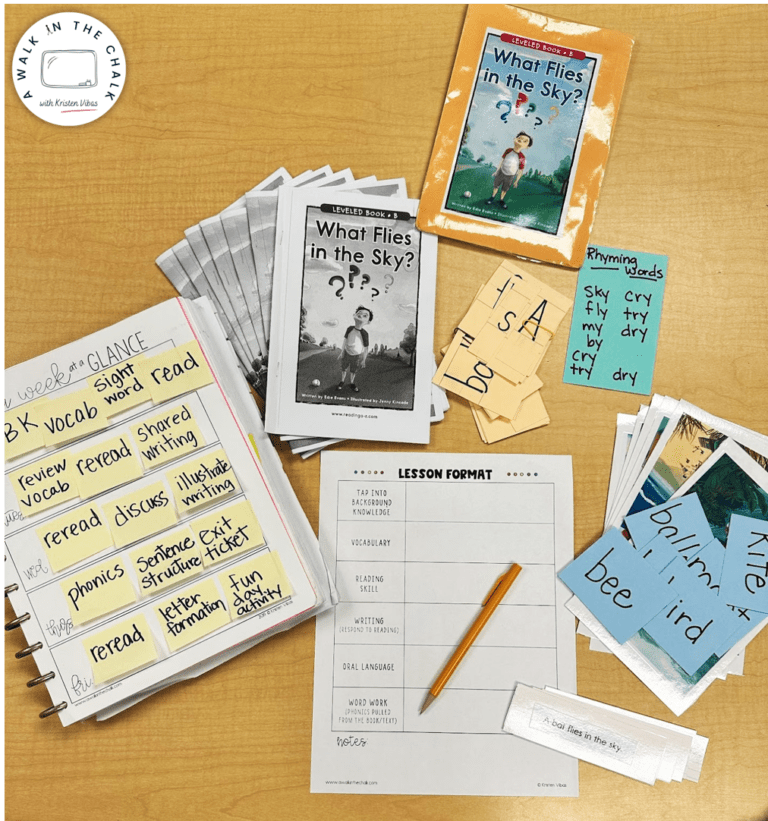 ELD Lesson Planning Format - A Walk in the Chalk