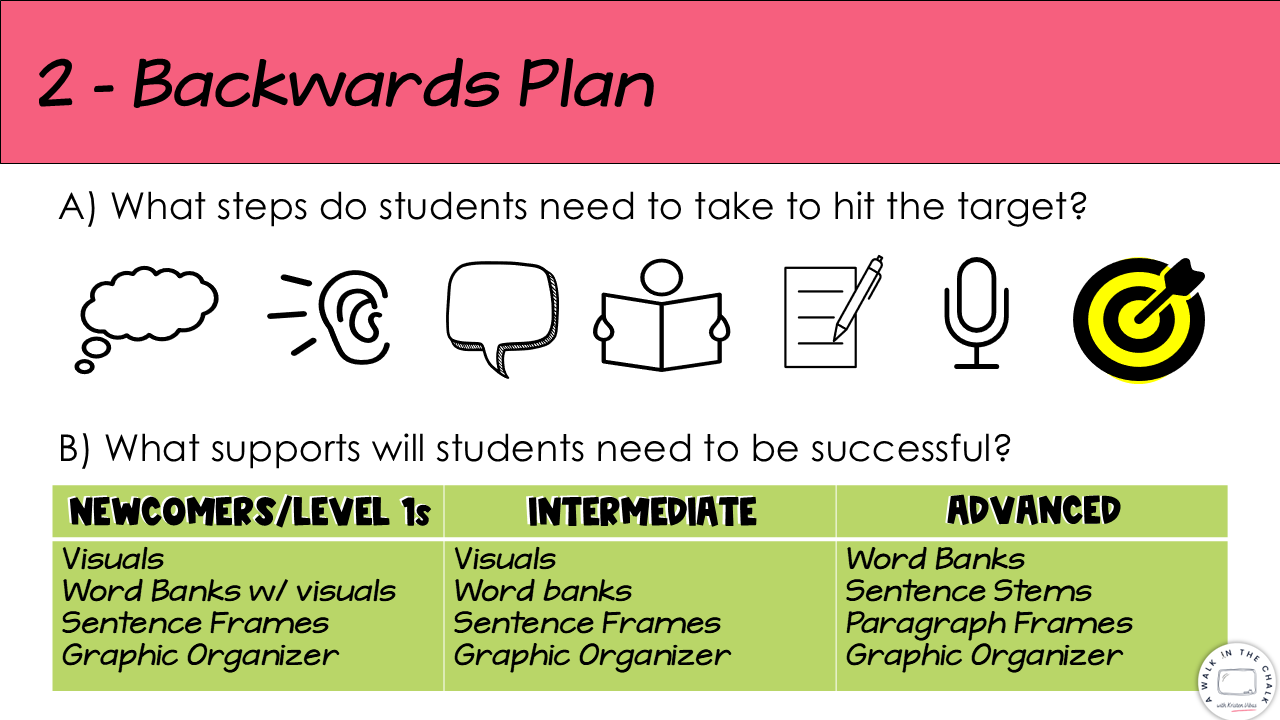 How To Plan Language Function Units - 5 Easy Steps - A Walk in the Chalk