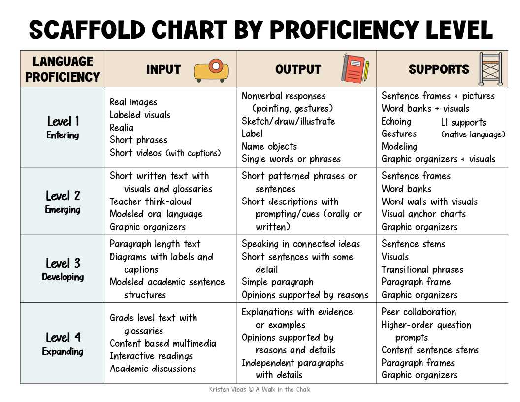 ESL Lesson Planning Toolkit - A Walk in the Chalk