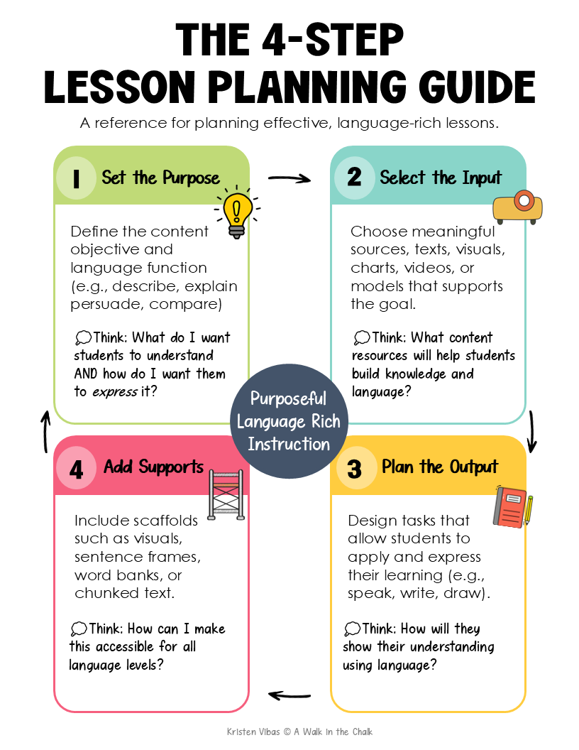 ESL Lesson Planning Toolkit - A Walk in the Chalk
